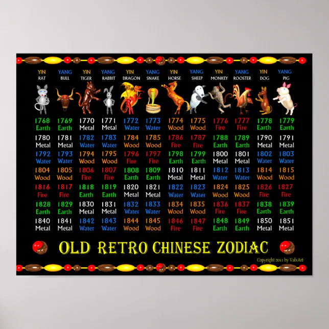 1850 chinese zodiac 60 photos - Astrologytoyou.com