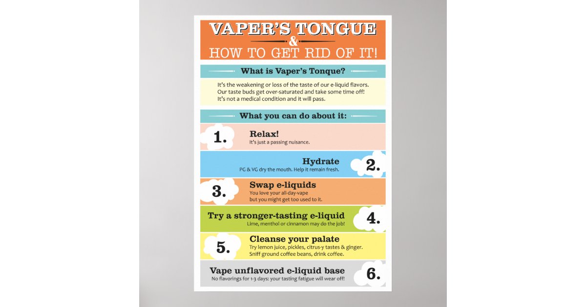 Vaper's Tongue Infographic Poster | Zazzle
