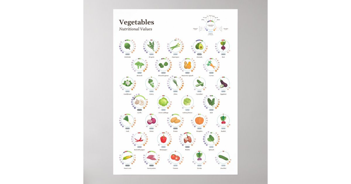 Vegetables - Nutritional values - Infographic Poster | Zazzle