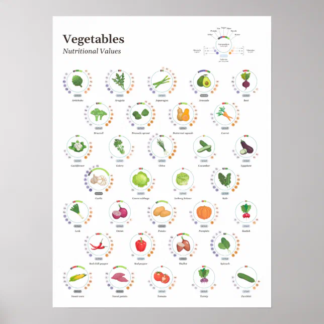 Vegetables - Nutritional values - Infographic Poster | Zazzle