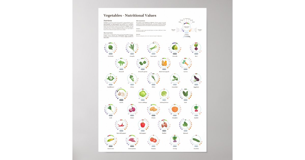 Vegetables - Nutritional values - Infographic Poster | Zazzle