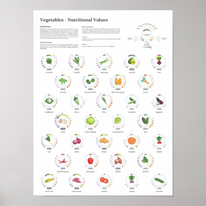 Vegetables - Nutritional values - Infographic Poster | Zazzle.com