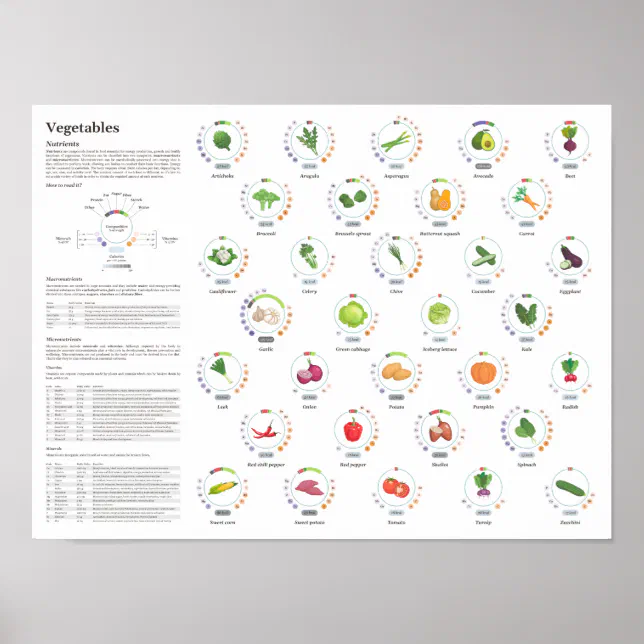 Vegetables - Nutritional values - Infographic Poster | Zazzle