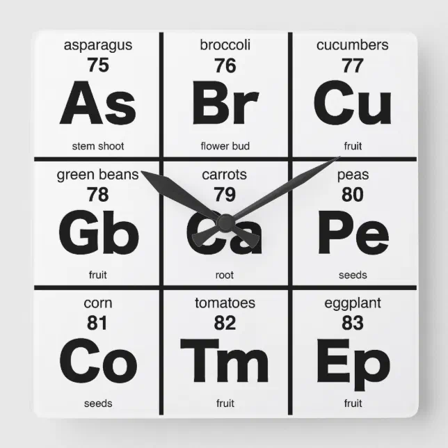 Vegetarian Dinner Time Periodic Table Square Wall Clock | Zazzle