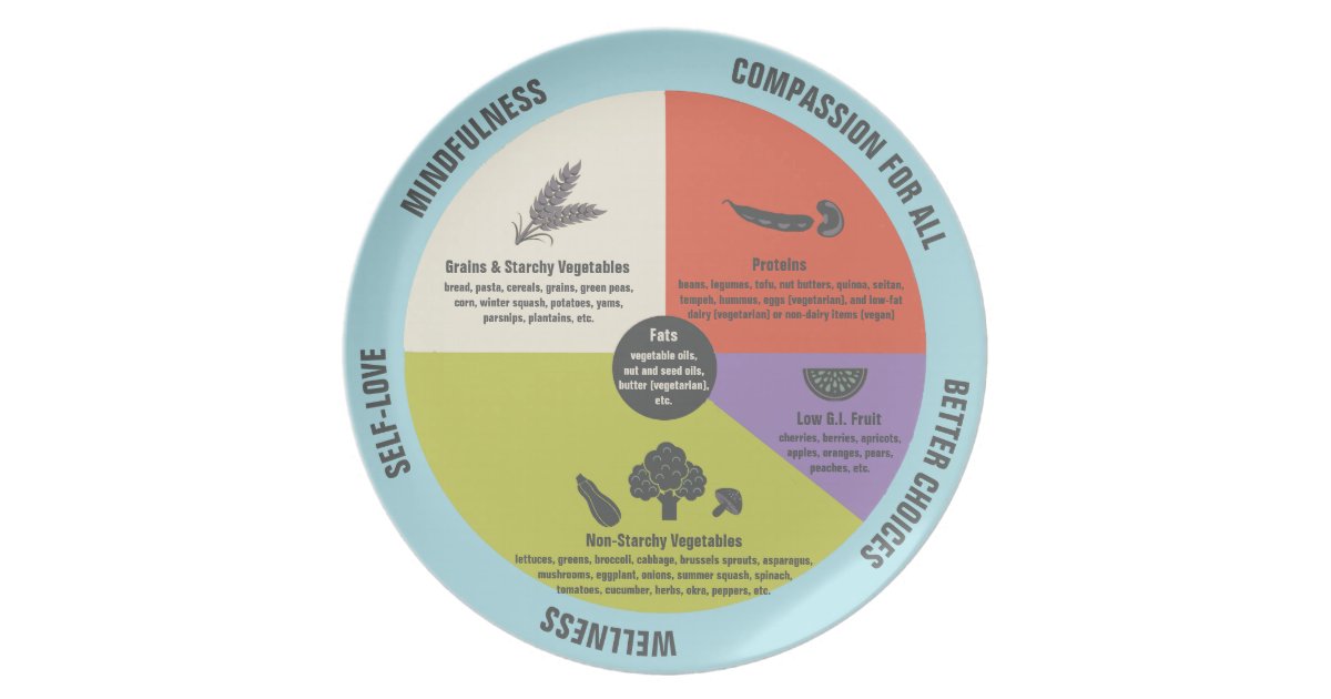 Vegetarian/Vegan Healthy Eating Portion Control Plate | Zazzle