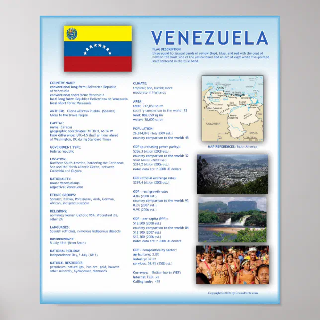 Venezuela Poster | Zazzle