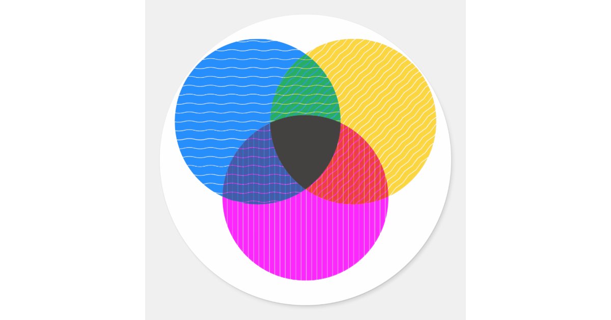 venmo diagram classic round sticker | Zazzle