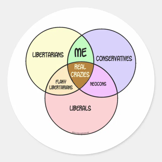 Venn Diagram Libertarian Conservative Liberal Classic Round Sticker ...
