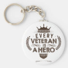 Veteran Keychain | Zazzle.com