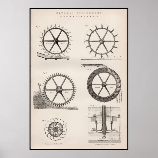 Victorian Age Water-Wheels & Turbines Poster | Zazzle