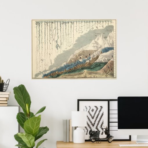 Victorian Pictorial Graph Of Rivers and Mountains Poster | Zazzle