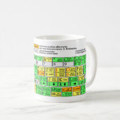 Vim Cheat Sheet Coffee Mug | Zazzle