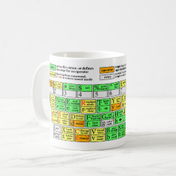 Vim Cheat Sheet Coffee Mug | Zazzle