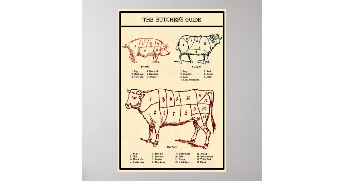 Vintage Butcher's Guide c. 1924 Poster | Zazzle