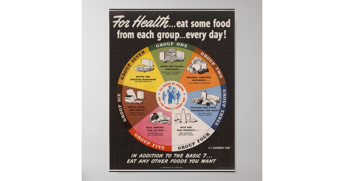 Vintage Food Pyramid Poster | Zazzle