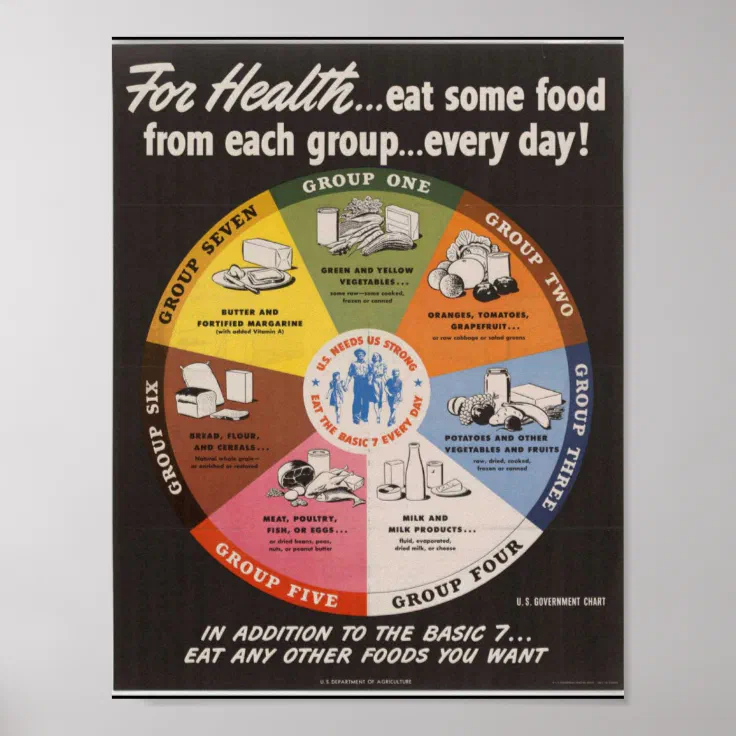 Vintage Food Pyramid Poster | Zazzle