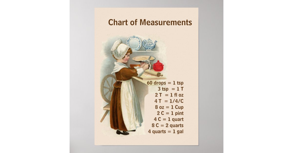 Vintage Image with Kitchen Measurements Poster | Zazzle