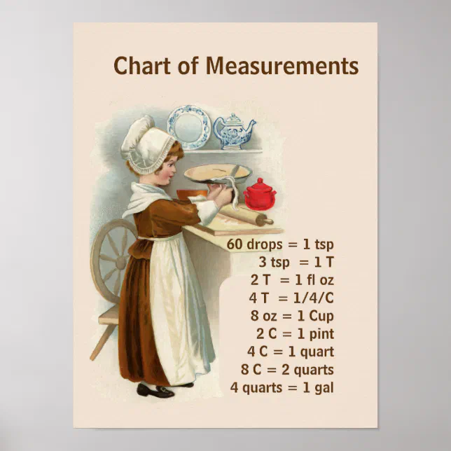 Vintage Image with Kitchen Measurements Poster | Zazzle