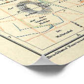 Vintage Map of Hanover Germany (1895) Poster | Zazzle