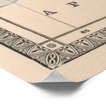 Vintage Map of Italy (1883) Poster | Zazzle