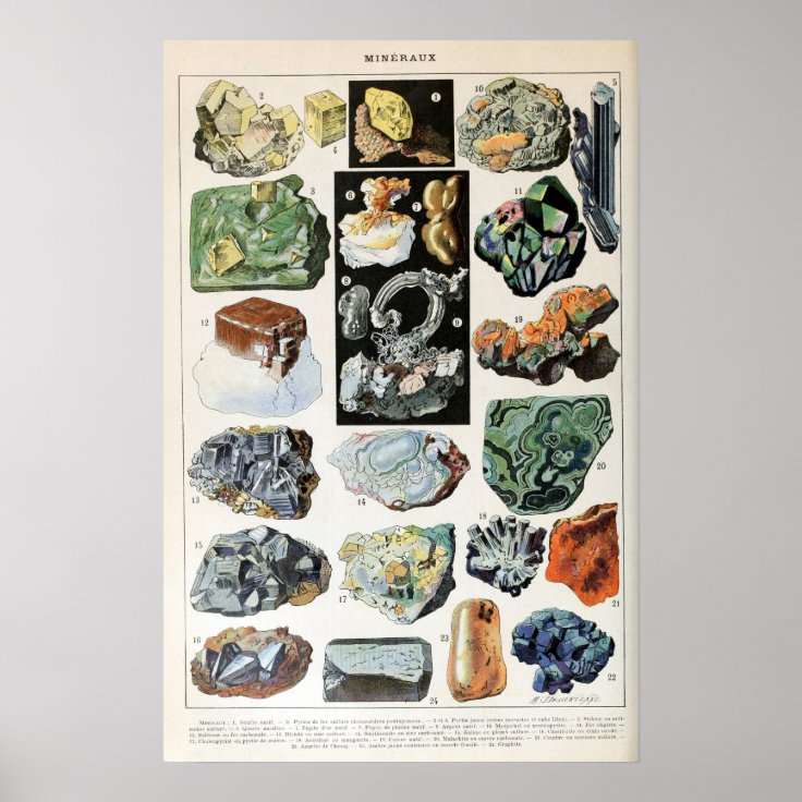 Vintage Minerals Rocks Geology Poster | Zazzle