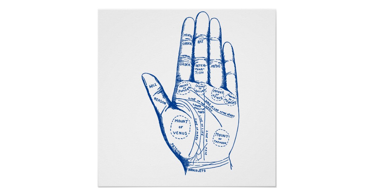 Vintage Palmistry Chart Palm Reading Poster | Zazzle
