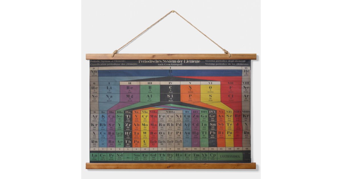 Vintage Periodic Table of Elements Chart Wall Hanging Tapestry | Zazzle