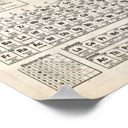 Vintage Periodic Table of Elements Poster | Zazzle