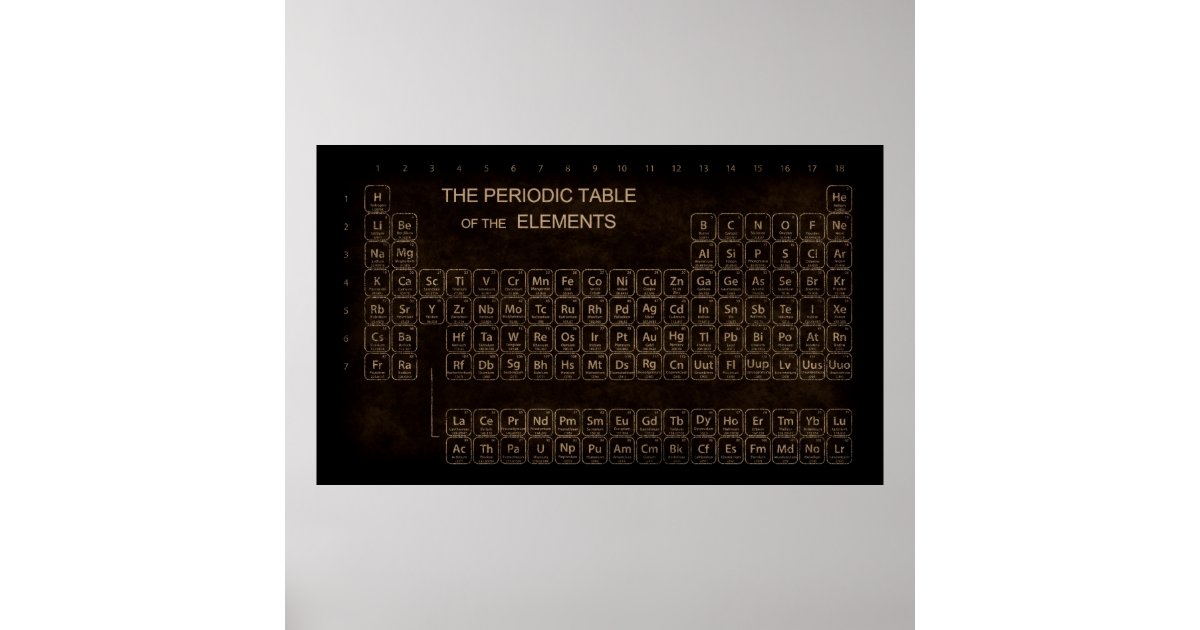 Vintage Periodic Table Poster | Zazzle