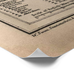 Vintage Physical Map of Scotland (1880) Poster | Zazzle