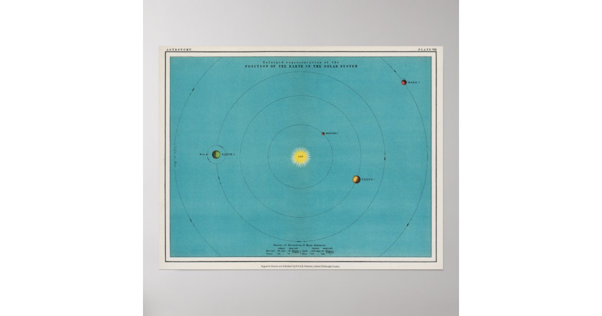 Vintage Planetary Map Poster | Zazzle