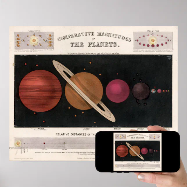 Vintage Planetary Map Poster | Zazzle