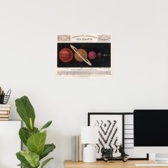 Vintage Planetary Map Poster | Zazzle