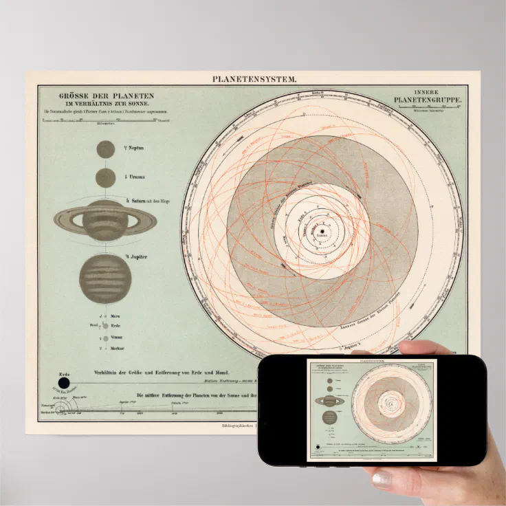 Vintage Planetary System Poster | Zazzle