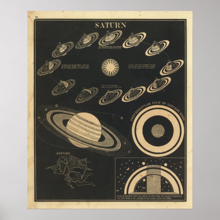 Vintage Saturn Poster | Zazzle.com