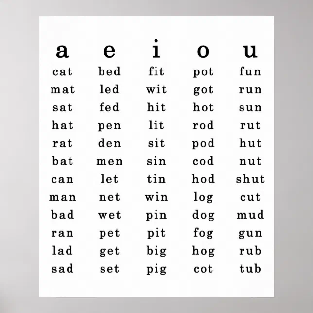 Vintage Schoolroom Short Vowel Poster | Zazzle