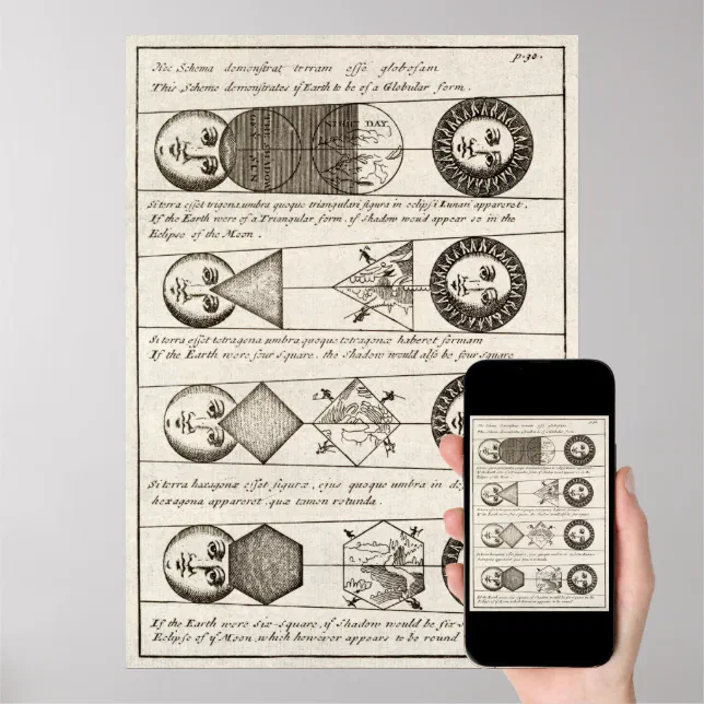 Vintage Solar Eclipse Diagram Illustration Poster | Zazzle