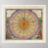Vintage Solar System Map Poster | Zazzle