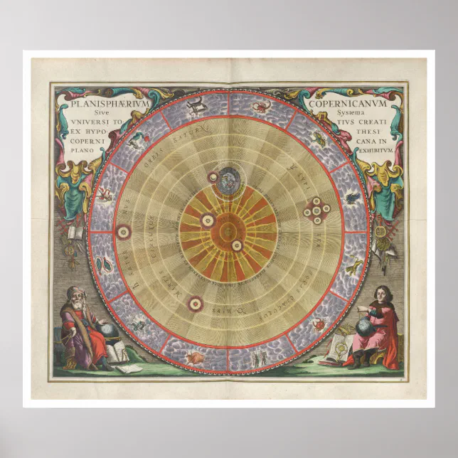 Vintage Solar System Map Poster | Zazzle