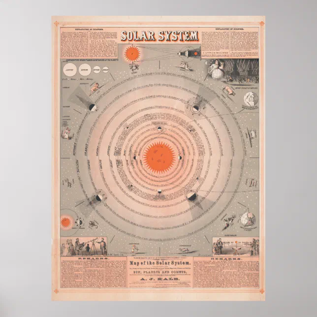 Vintage Solar System Poster | Zazzle