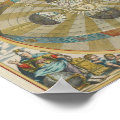 Vintage Sun Map Poster | Zazzle