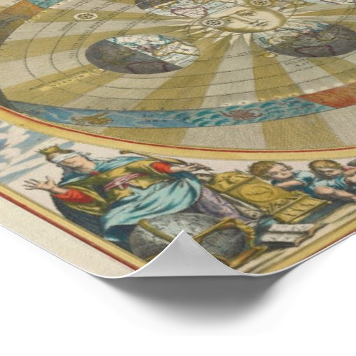 Vintage Sun Map Poster | Zazzle