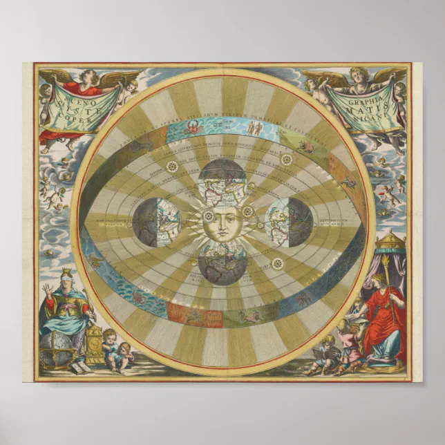 Vintage Sun Map Poster | Zazzle
