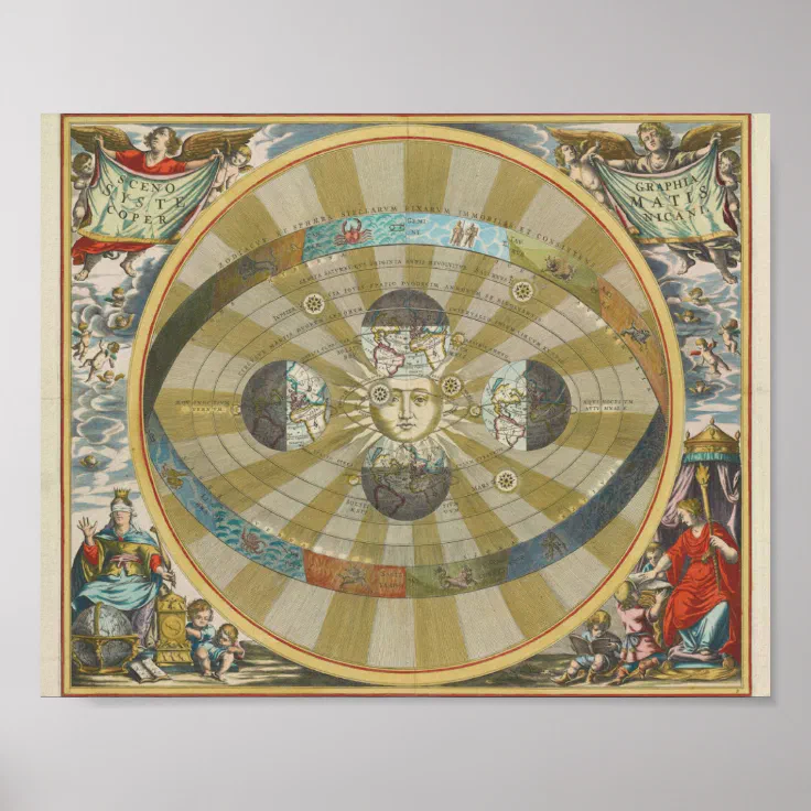 Vintage Sun Map Poster | Zazzle