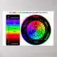 Visible Light Spectrum and RGB Color Wheel Poster | Zazzle