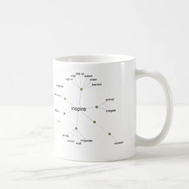 Visual Thesaurus Mug | Zazzle