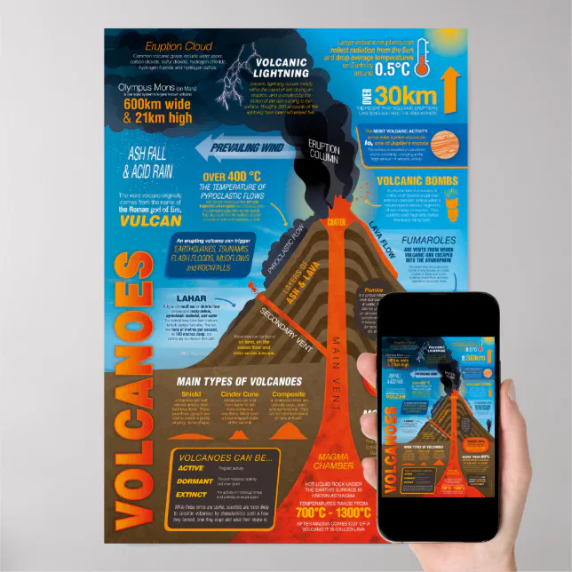 Volcanoes Infographic Poster | Zazzle