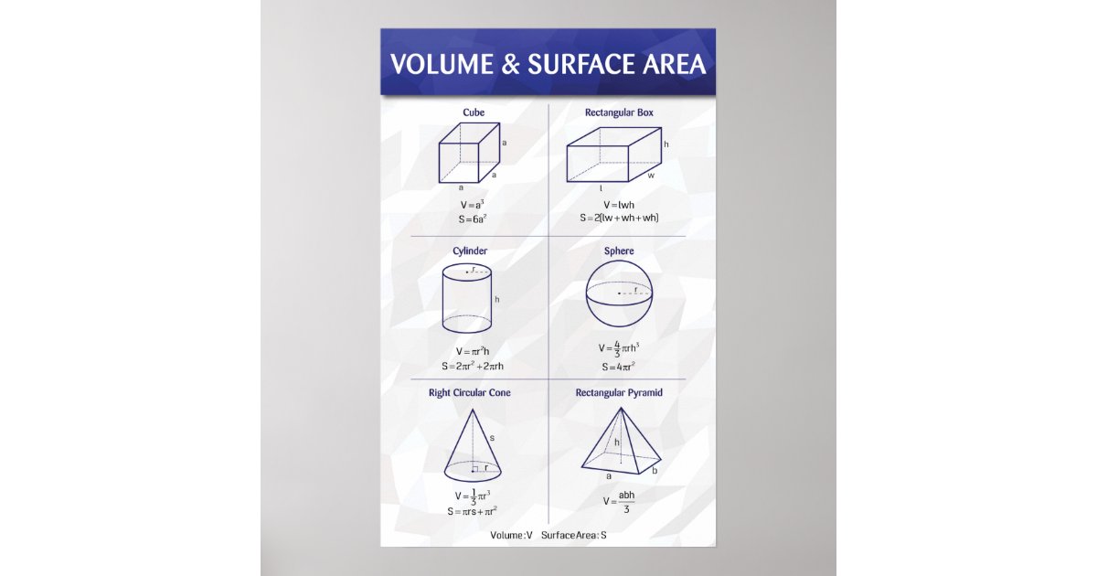 Volume Poster | Zazzle