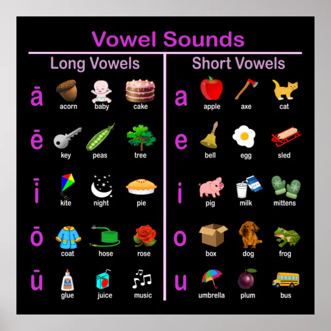 Vowel Sounds Poster | Zazzle