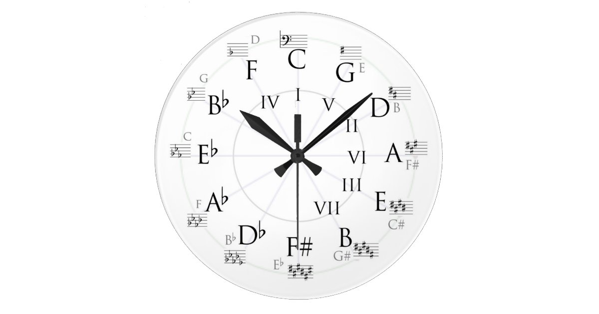 Wall clock-music theory Circle of Fifths Bass Clef Large Clock | Zazzle.com